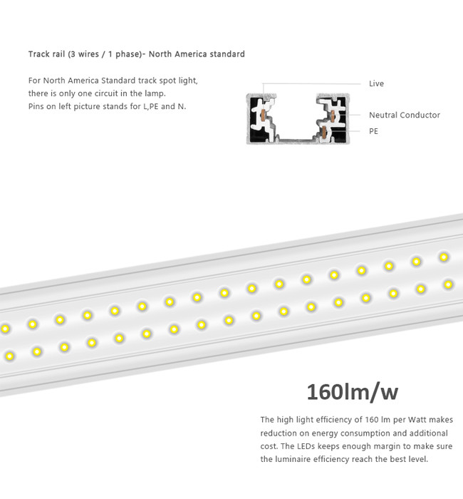 Coreshine 1500mm 40W LED Linear Track Light For Retail Store