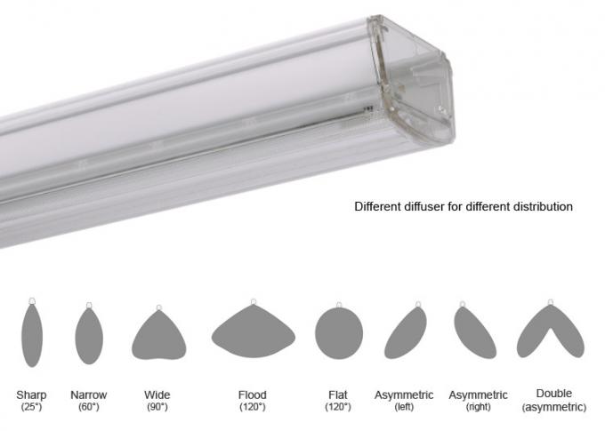 IP54 Emergency Linear Light